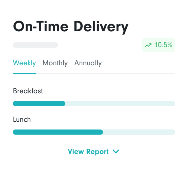 Operational Insights, Continuous Monitoring & Performance Trends - Relay