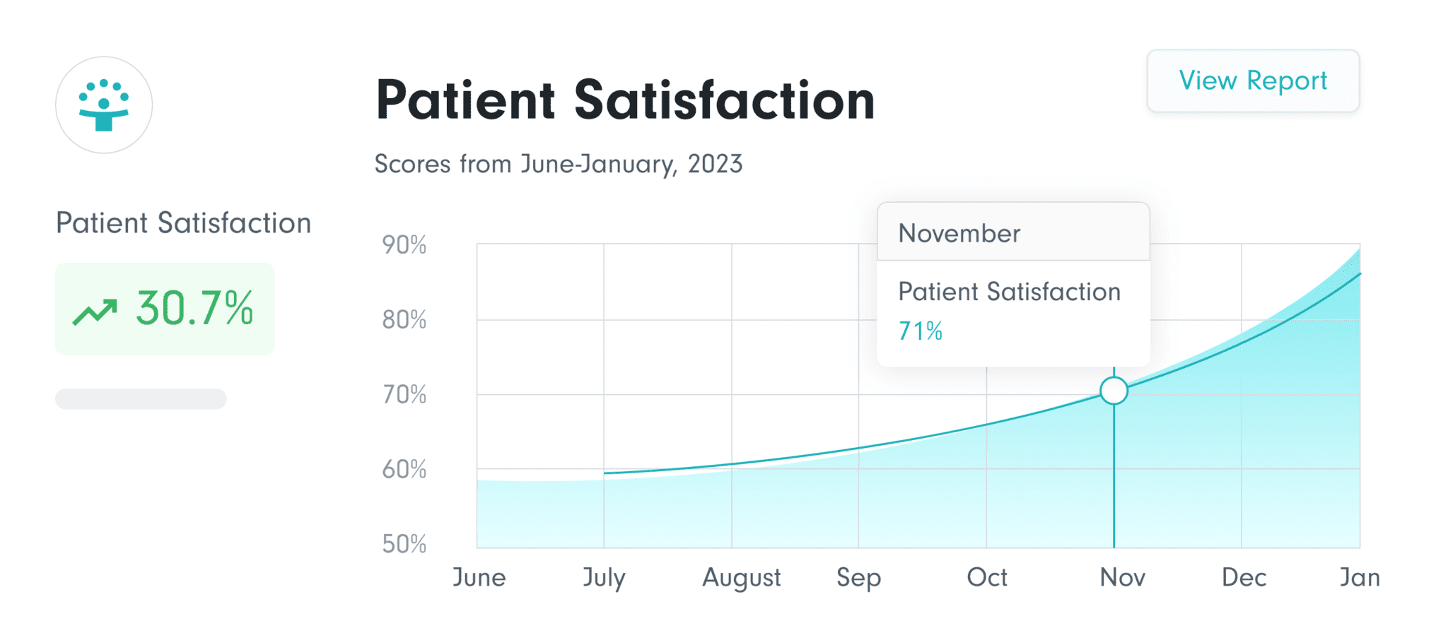 Operational Insights, Continuous Monitoring & Performance Trends - Relay