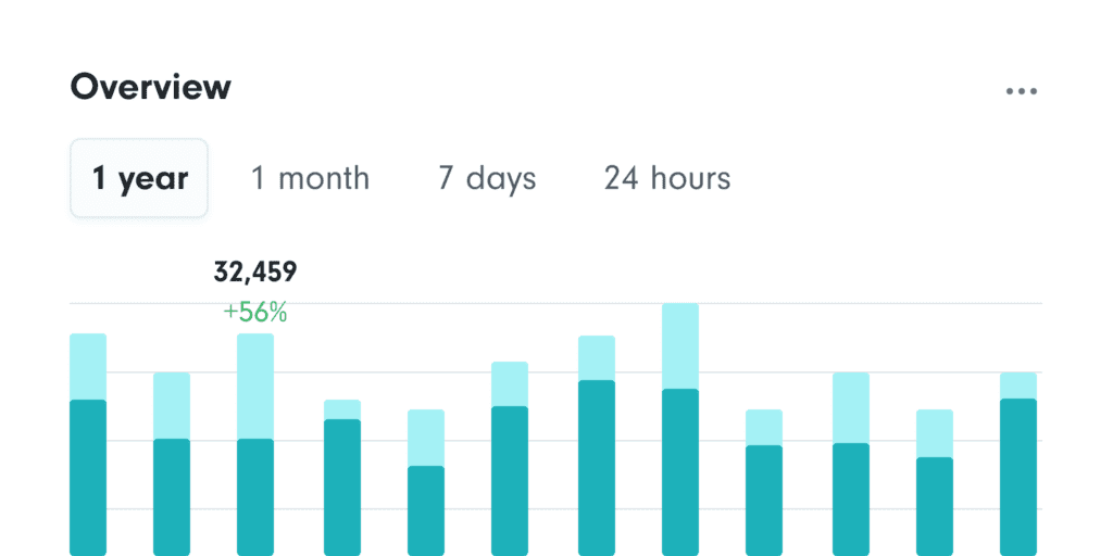 Operational Insights, Continuous Monitoring & Performance Trends - Relay