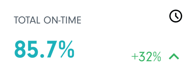 Operational Insights, Continuous Monitoring & Performance Trends - Relay